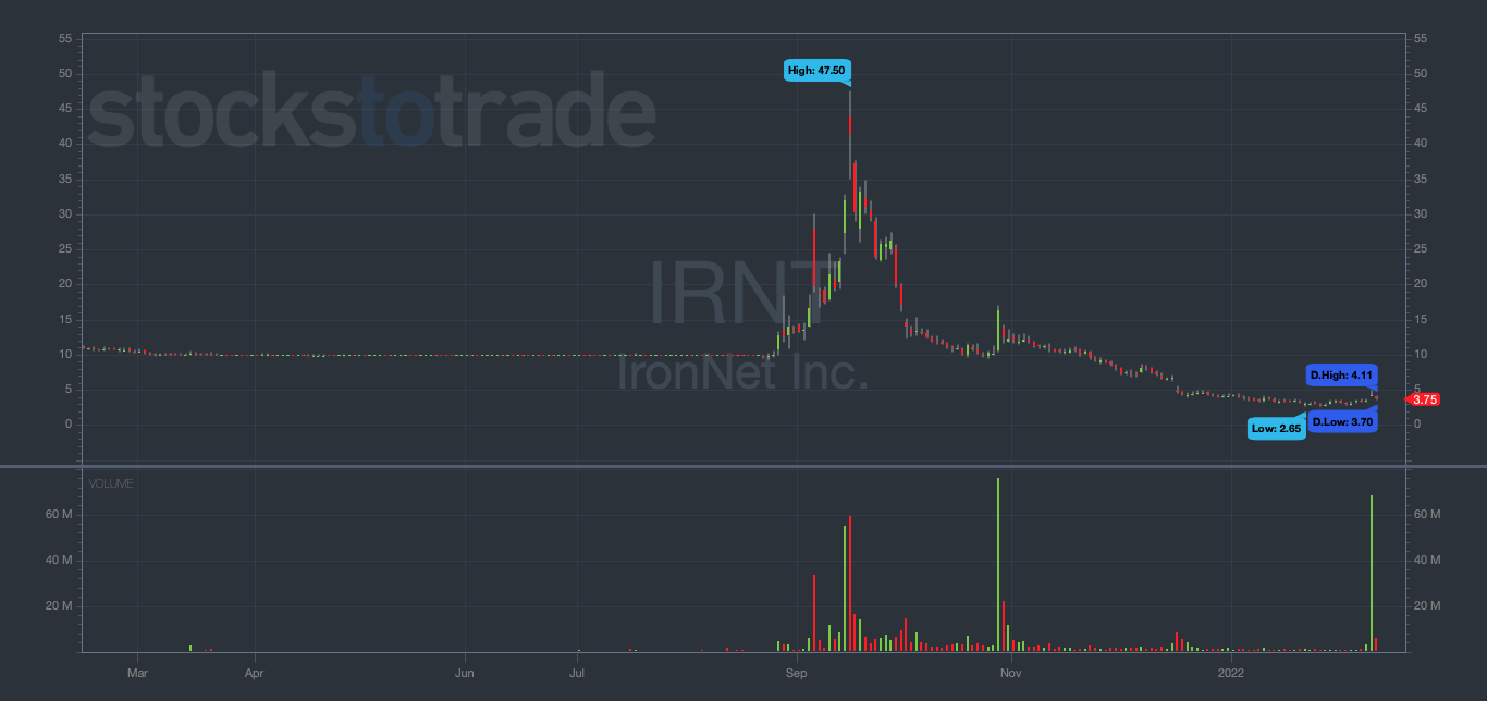 ‘To the Moon’ Watchlist: February 13, 2022 - To The Moon Report