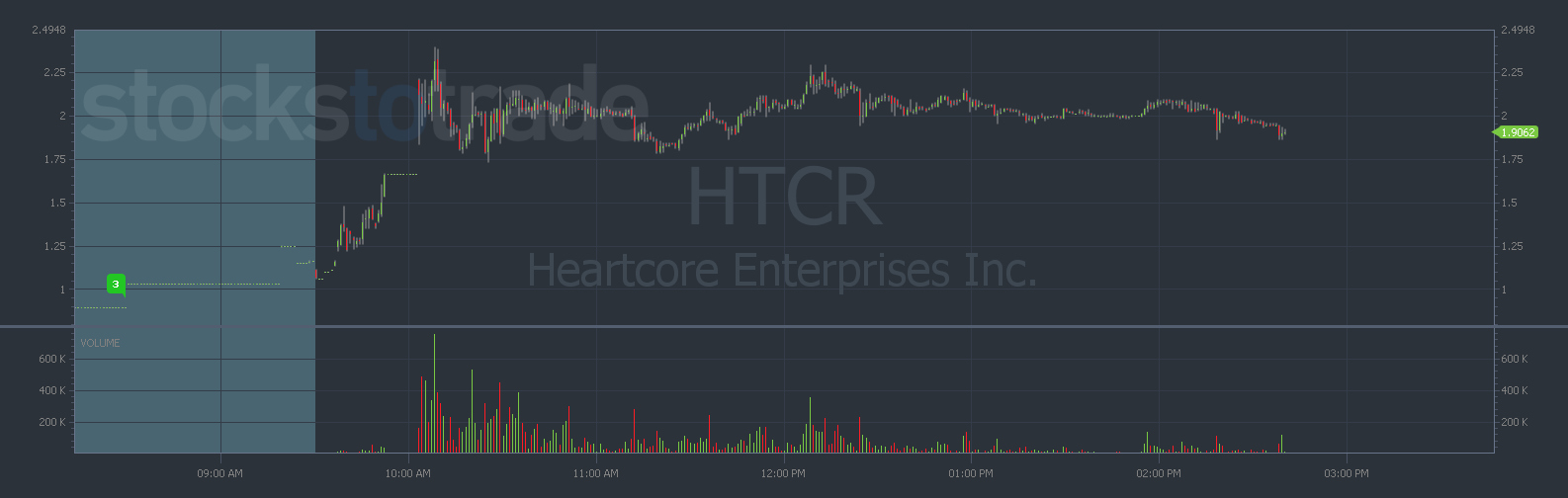 The Hottest Stocks To Start Friday - To The Moon Report