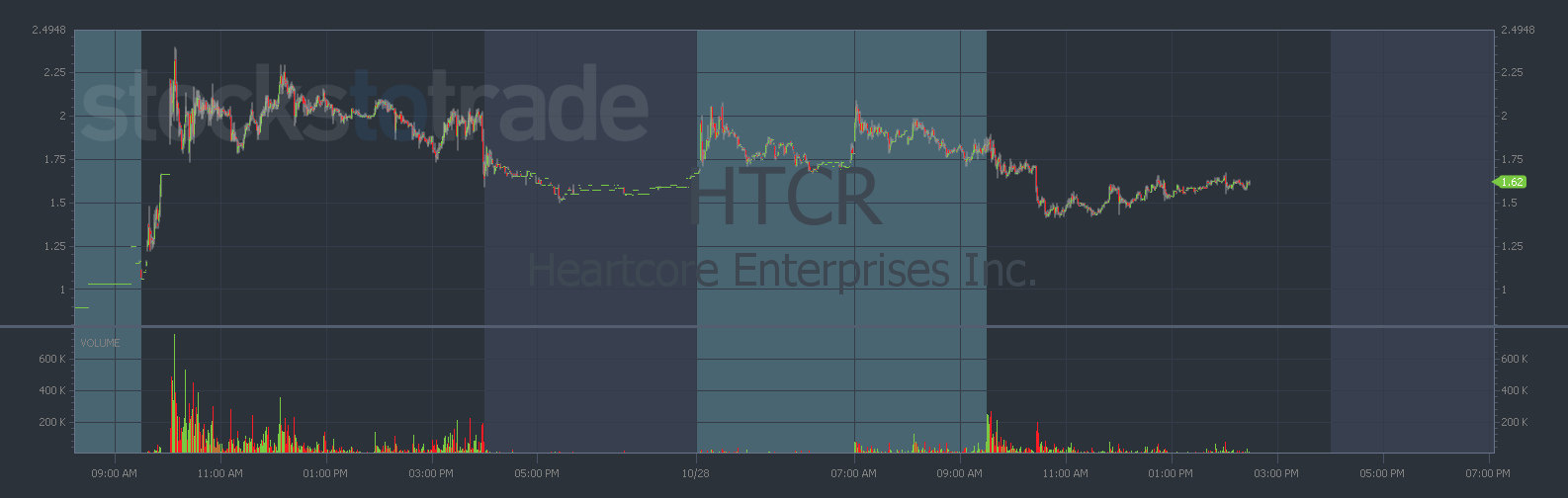 6 stocks for Monday - To The Moon Report