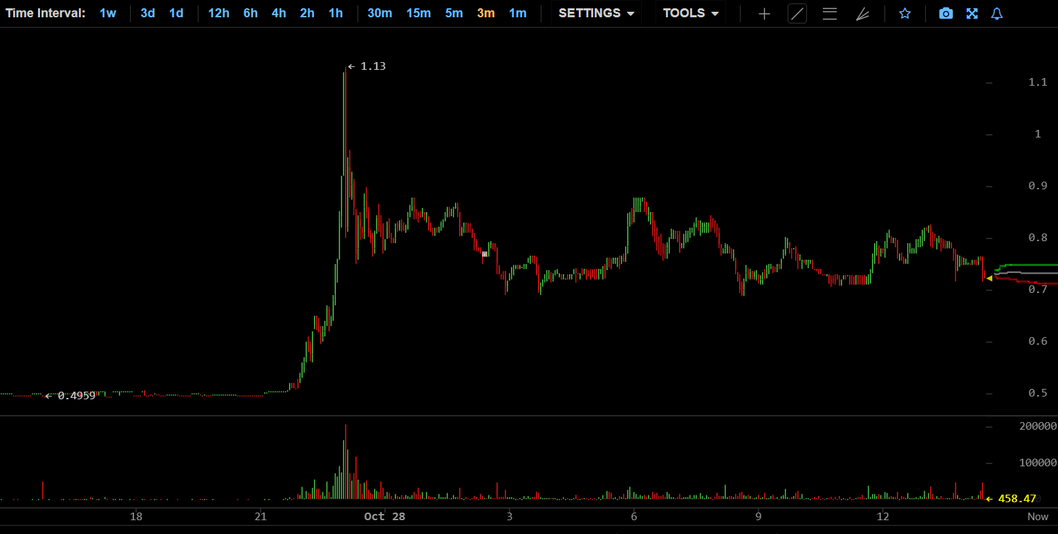 3 hottest crypto coins - To The Moon Report