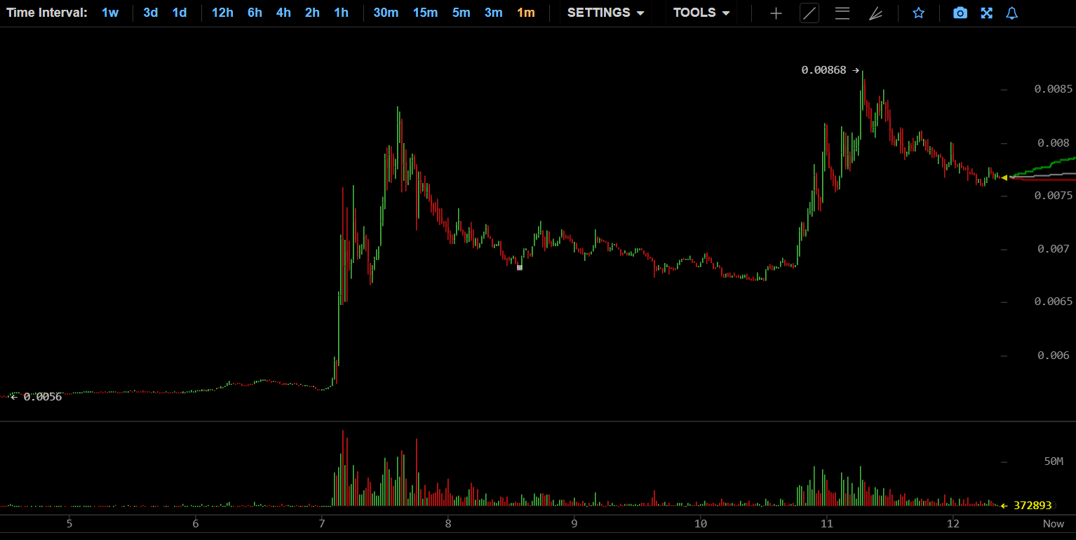 There’s A Lot Happening! - To The Moon Report