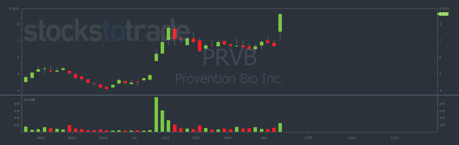 The Best Strategy Right Now - To The Moon Report