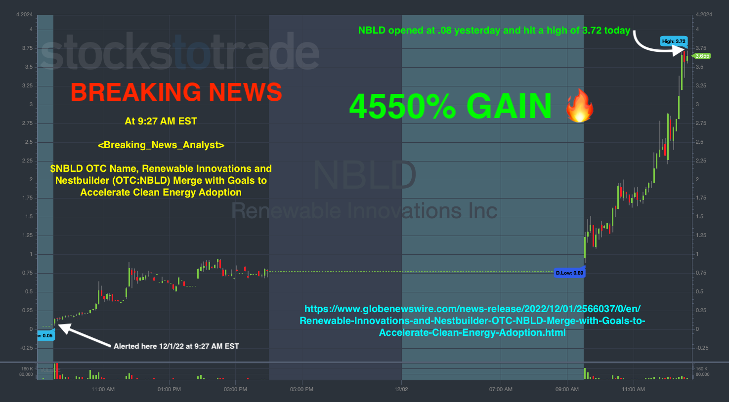 Monday Watchlist - To The Moon Report