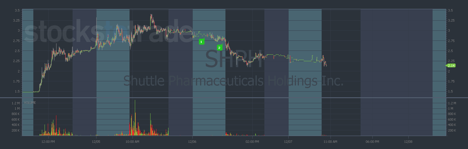 The Last Opportunity of the Year - To The Moon Report