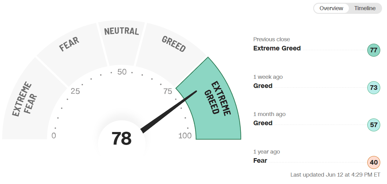 Extreme Greed - To The Moon Report