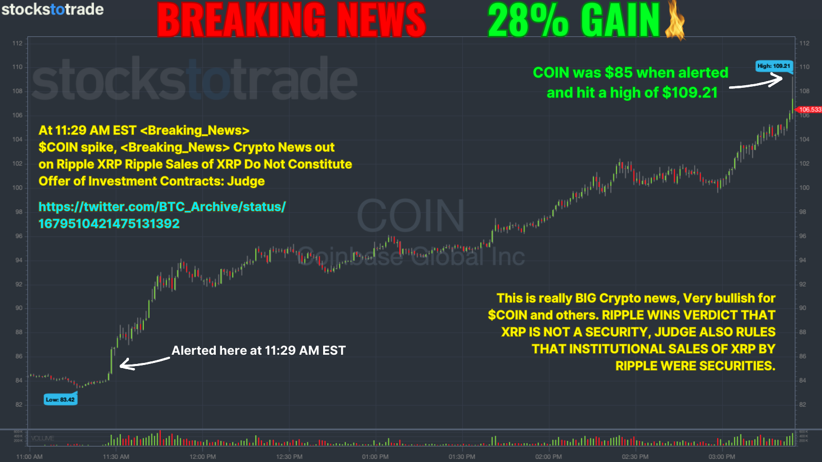 The Key To Friday Trading - To The Moon Report