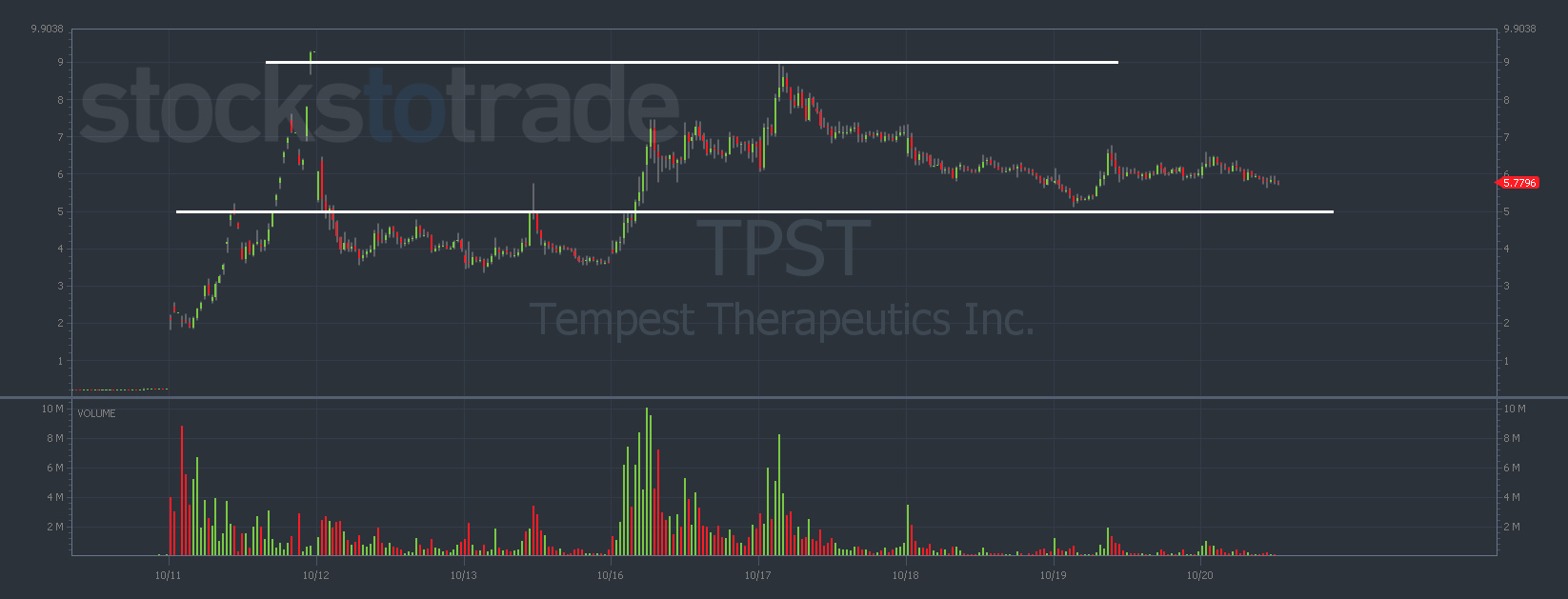 There’s Something Big Coming … - To The Moon Report