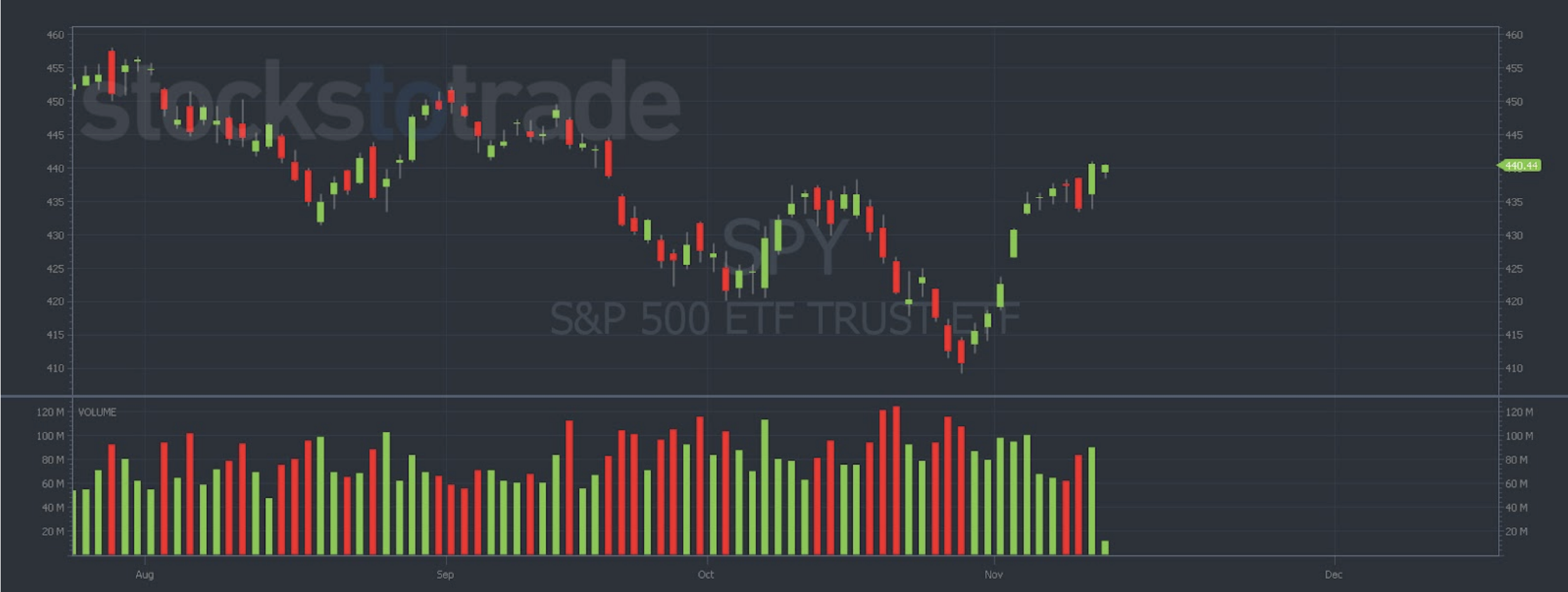 The Top Stocks - To The Moon Report