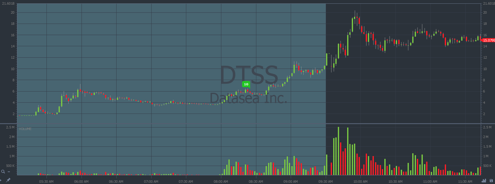 Top Plays Right Now - To The Moon Report